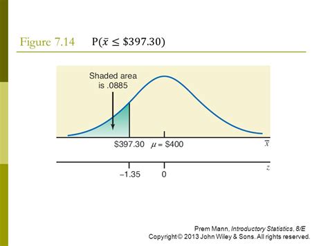 Sampling Distributions Ppt Download
