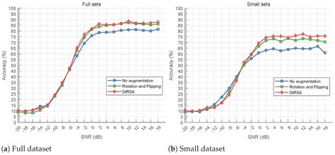 Diffusion Based Radio Signal Augmentation For Automatic Modulation