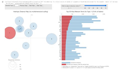 한국어 임베딩 문장 수준