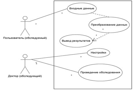Uml диаграммы склада 80 фото