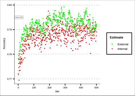 Chapter 7 Feature Selection And Elimination Spaceship Titanic A Comprehensive Guide