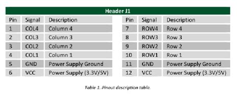 Interfacing A Hexadecimal Keypad To Receive Input For Chegg Com