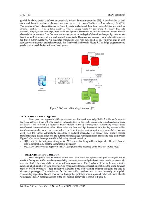 An Automated Approach To Fix Buffer Overflows Pdf Free Download