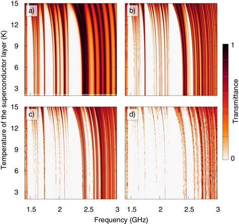 Temperature Dependent Transmittance Spectrum From 1d Multilayered Stack Download Scientific