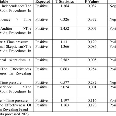 Model Significance Test Results Download Scientific Diagram