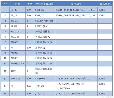 hlk w806 hlk w801 hlk w800开发板：简介及pinout w801 psram csdn博客