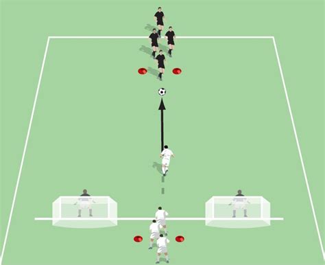 Delay The Attacker Soccer Drills Soccer Coach Weekly