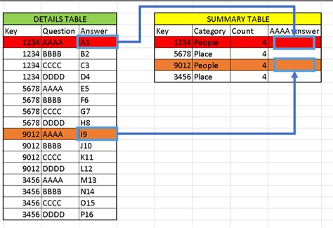 Solved Power Query Look Up Value From Another Table Based Microsoft Fabric Community