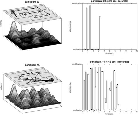 Switching Between Localization And Identification And Estimated Download Scientific Diagram