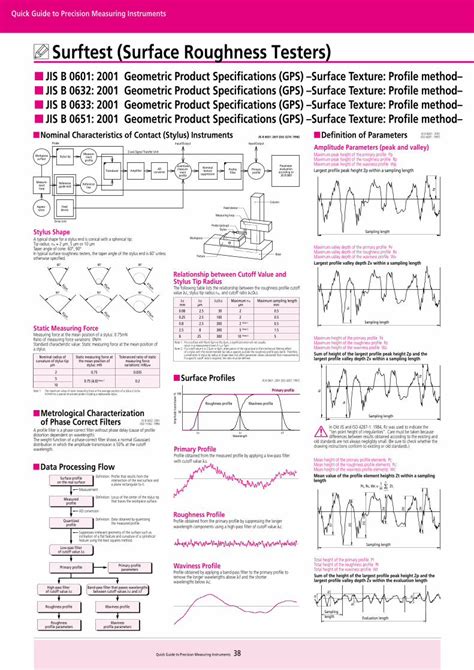 Pdf Surftest Surface Roughness Testers Mitutoyo · Pdf Filequick