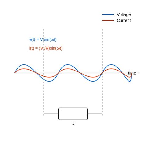 resistors in ac circuits tutorials on electronics next electronics