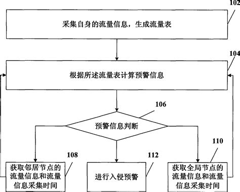 Distributed Intrusion Detection Method Device And System Eureka