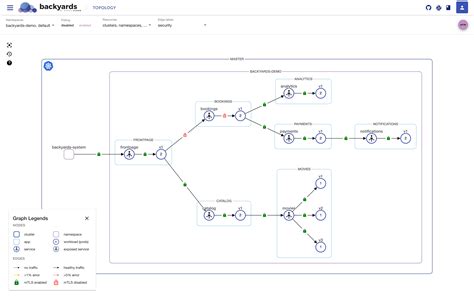 outshift automatic mutual tls in istio