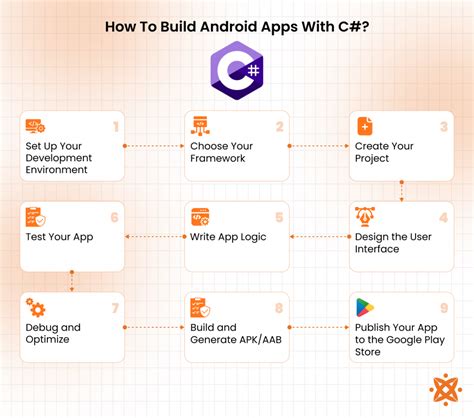 how to build android apps with kotlin