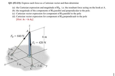 Solved Q F Express Each Force As A Cartesian Vector Chegg Com