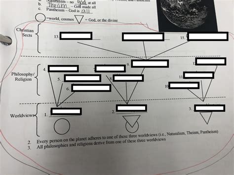 Section Diagram Quizlet
