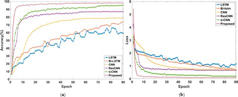 Figure 12 From Multiscale Kernel Based Residual Cnn For Estimation Of