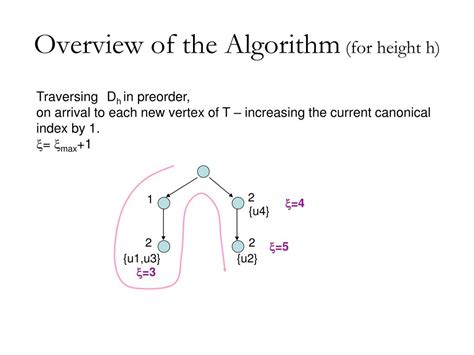 Ppt On An Algorithm Of Zemlyachenko For Subtree Isomorphism” Powerpoint Presentation Id5175907