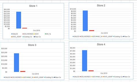 Entry 10 By Tayyababatool12 For Building Graphs Pivot Tables For A