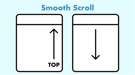【完全版】スムーススクロールの実装は全てこれでいい【lazyload対応】 ぶろぐみ