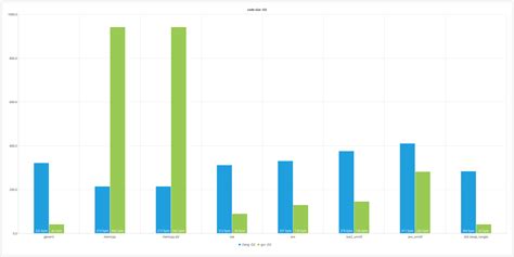 Swapping Memory And Compiler Optimizations