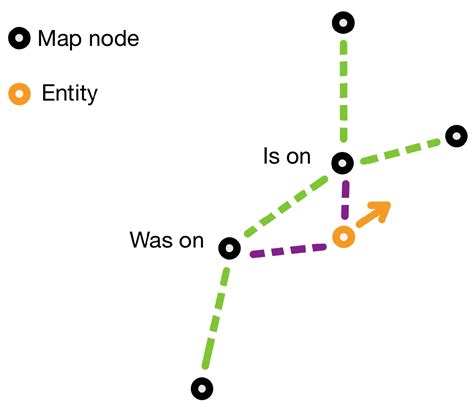 Multi Layered Local Dynamic Map For A Connected And Automated In Vehicle System