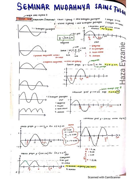 Addmath Trigonometry Notes Pdf