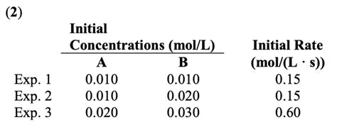Solved 2 Initial Begin Tabular Ccc Multicolumn 2 C
