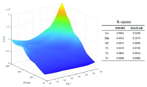 Surrogate Model Of Anchor Chain Cost Download Scientific Diagram