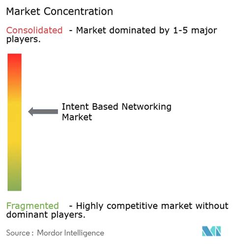 intent based networking market size trends share and industry report 2030