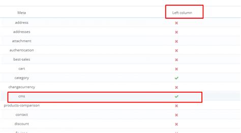 Increase Visibility With Prestashop Thirtybees CMS Module