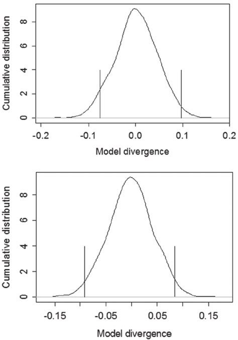 Cross Validation Accuracy Of 1000 Models Using Randomly Selected