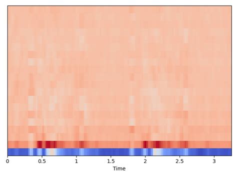 使用python进行音频处理python进行实时音频信号处理 Csdn博客