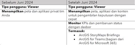ArcGIS User Type Finder And Comparison Tool ID