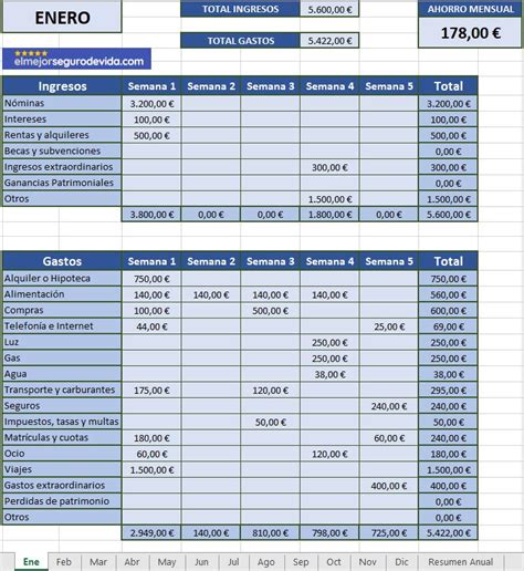 Plantilla Gratuita De Excel Para Llevar La Contabilidad Doméstica El