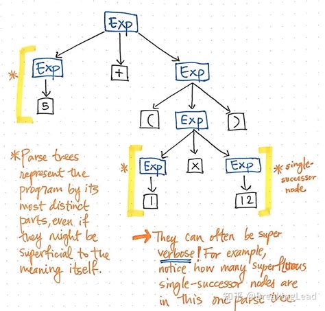 抽象语法树 AST 从零入门 知乎