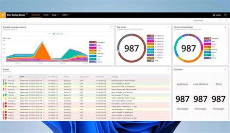 Kiwi Syslog Server Download Latest 2025 Filecr