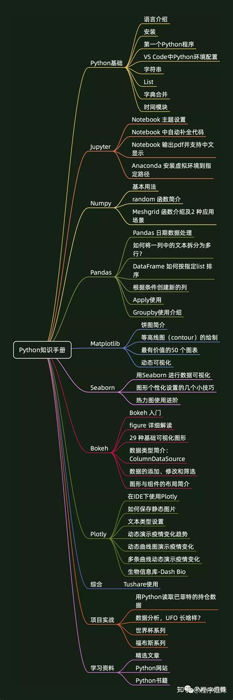 重磅！《python知识手册》v3 1版，高清pdf免费获取 知乎