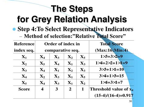 ppt performance evaluation method grey relation analysis powerpoint