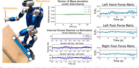 figure 18 from constraint consistent task oriented whole body robot