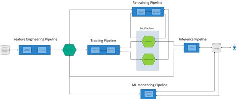 The Ultimate Guide To Managing Python Virtual Environments In Macos