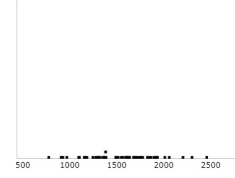 if possible with your statistical software construct a dotp quizlet