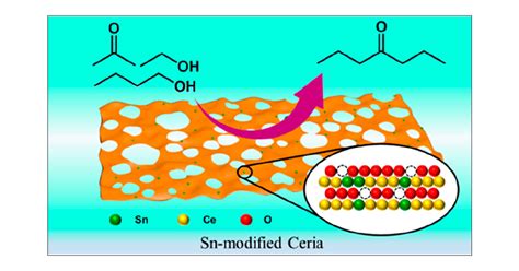 Facile Synthesis Of Defective Porous Sn Modified Ceo2 Catalyst Via Ball Milling Pyrolysis Method