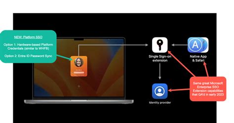 Microsoft To Introduce Platform Sso Support For Mac Devices