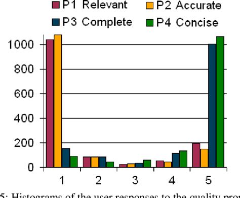 Figure 5 From A Neural Question Answering System For Basic Questions