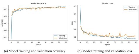 Detection Of Drowsiness Among Drivers Using Novel Deep Convolutional Neural Network Model