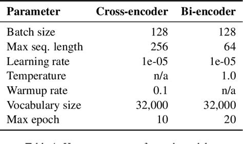 Figure 1 From Cross Encoder Data Annotation For Bi Encoder Based