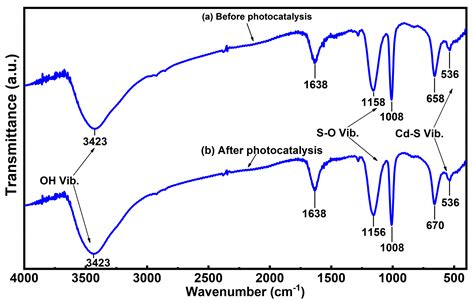 Metals Free Full Text Spherical Cds Nanoparticles Precipitated From