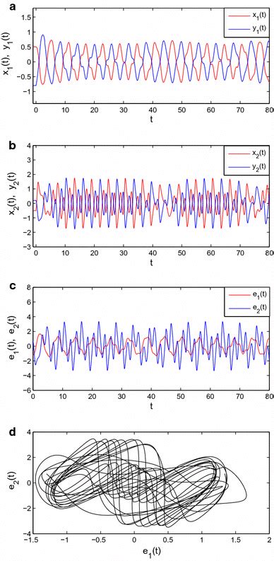 State Trajectories And Error Trajectories Of Drive System 18 And