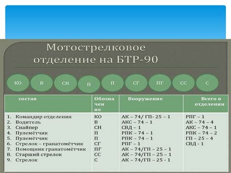 Виды назначение и тактикотехнические характеристики стрелкового оружия и ручных гранат